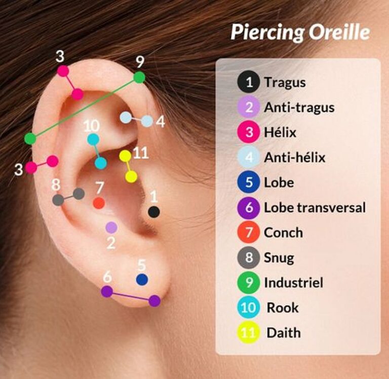 7 cuidados ao colocar piercing na orelha